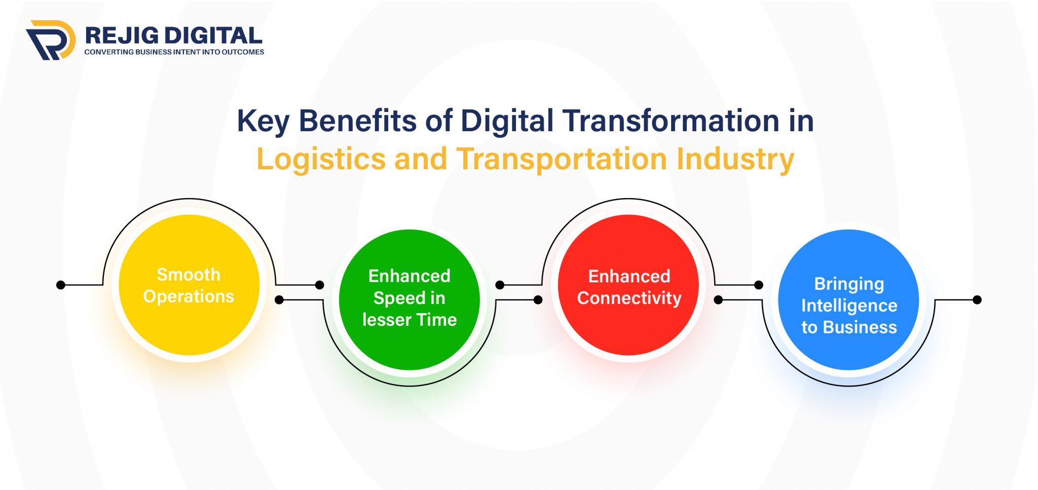Digital Transformation in Logistics and Transportation | Rejig Digital
