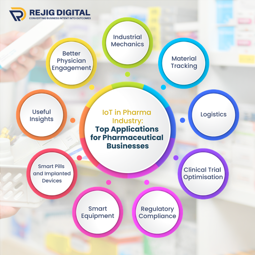 How IoT in Pharma Industry Supports Patient Care and Operation?